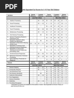Modified Interest Checklist PDF | PDF