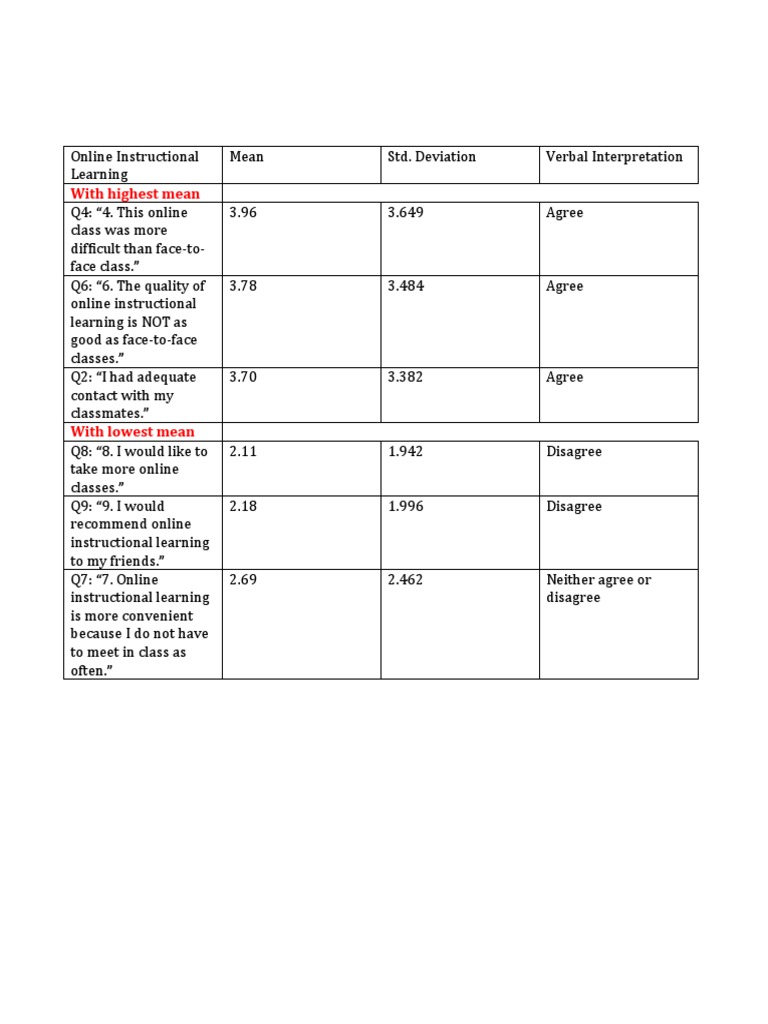 DMP Table | PDF