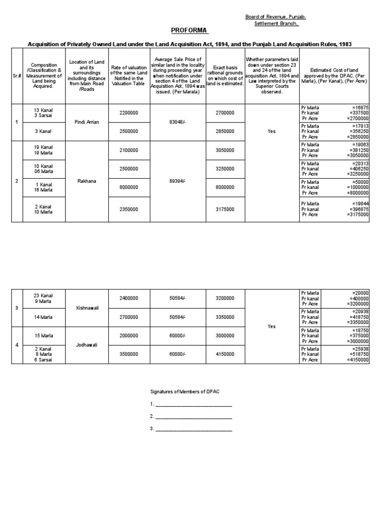 Proforma For Land Acquisition (Sdo Rawal) 2 | PDF | Acre | Valuation ...