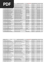 District Wise NABARD DDM Details | PDF