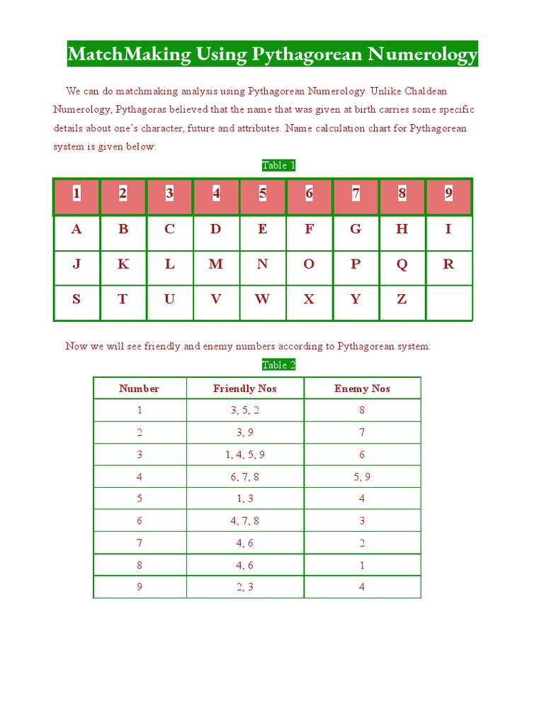 MatchMaking Using Pythagorean Numerology | PDF | Languages | Language ...