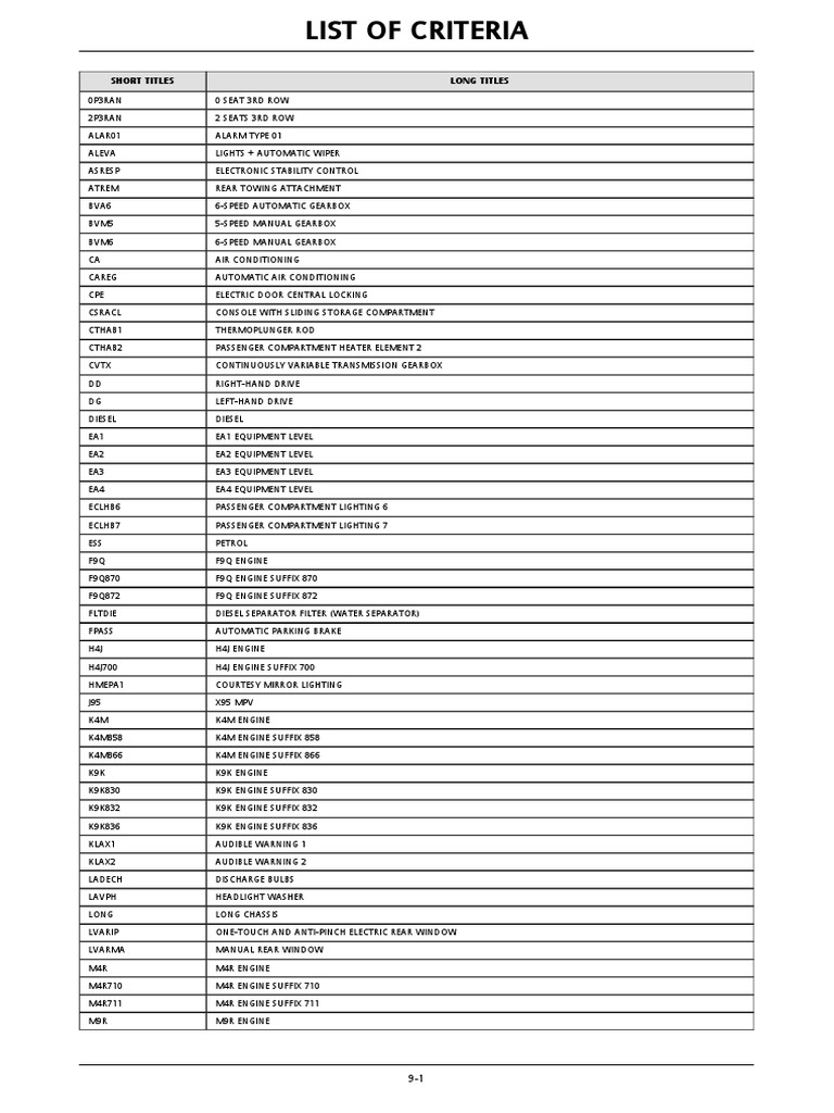 Short Titles Long Titles | PDF | Transmission (Mechanics) | Product ...