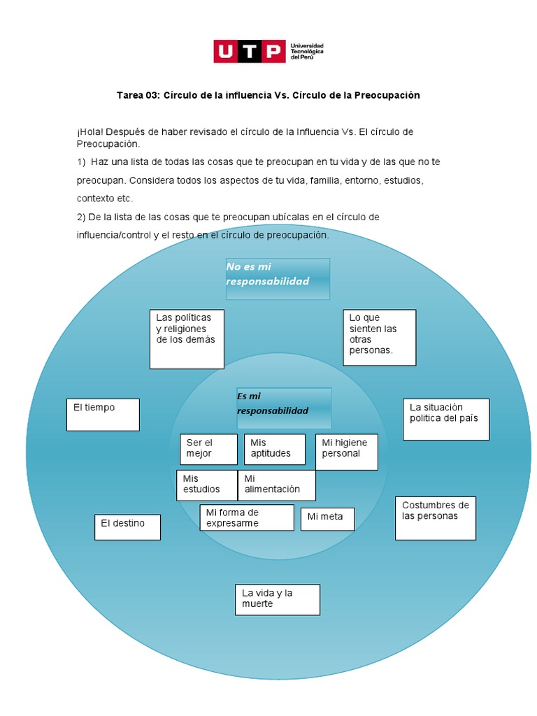 Círculo de Influencia y Preocupación | PDF
