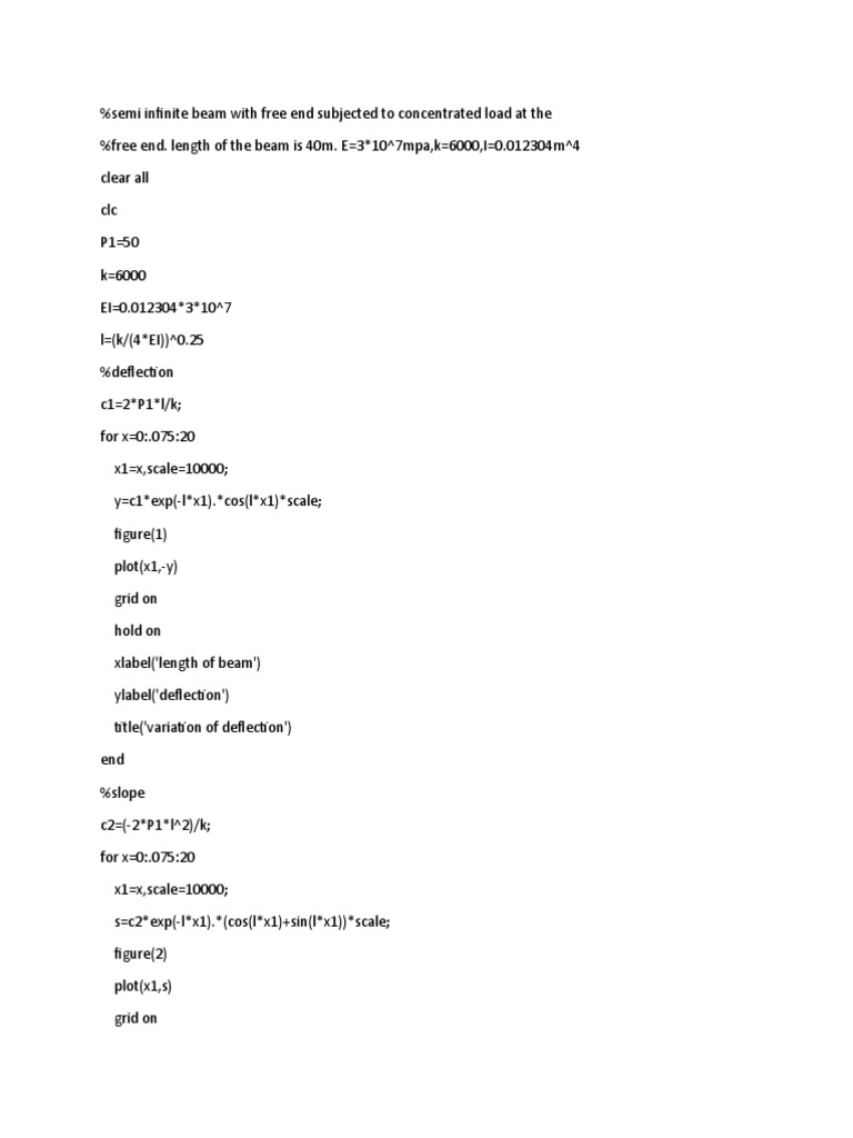 Semi Infinite Beam With Free End Subjected To Concentrated Load at The ...