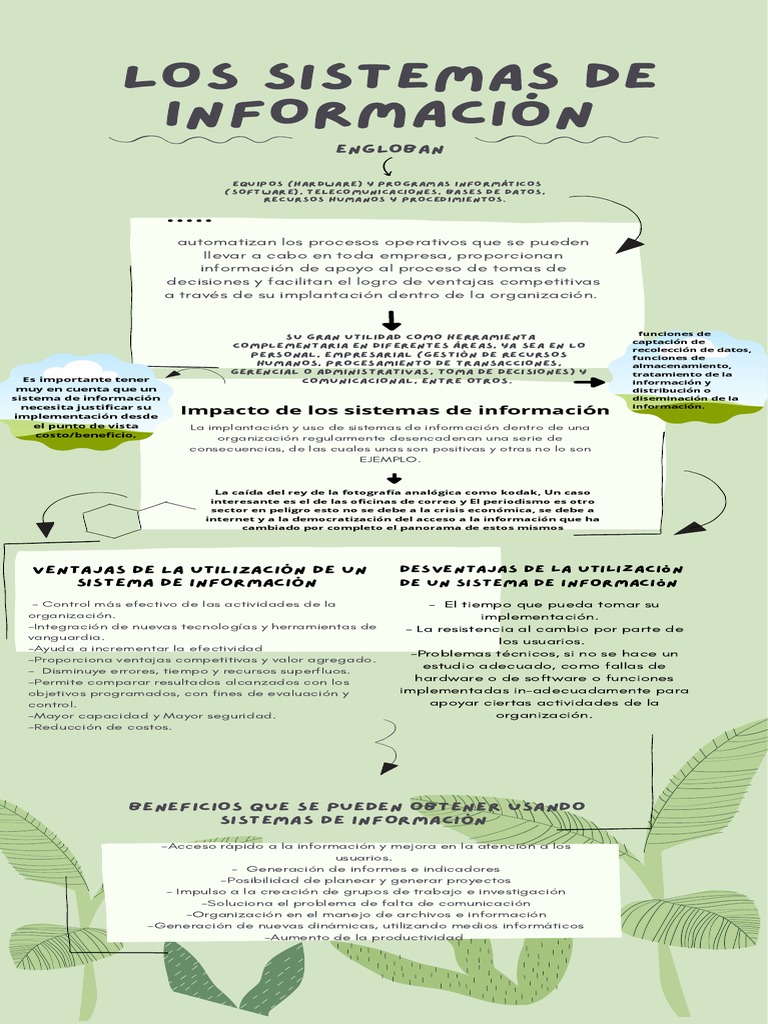 Mapa Conceptual Gestion Documental | PDF | Sistema de informacion | Software
