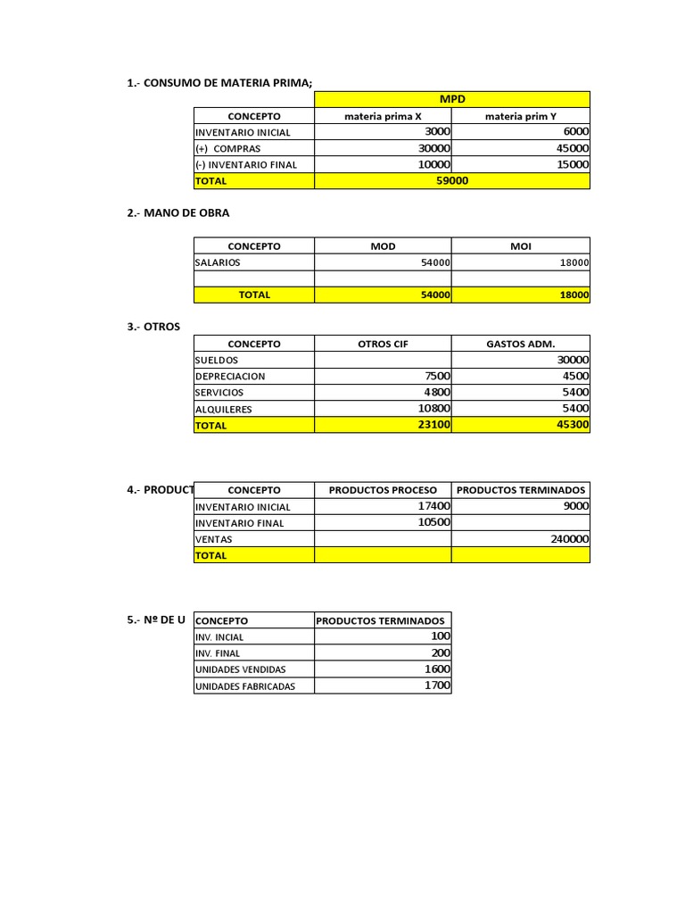 Formulas Contabilidad Gerencial | PDF | Producción y fabricación ...