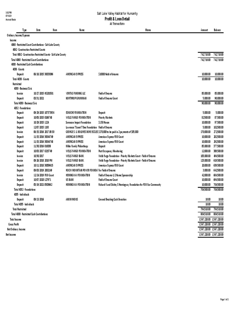 FOD Income Vs Expenses July 2021 | PDF | Gross Income | Financial Services