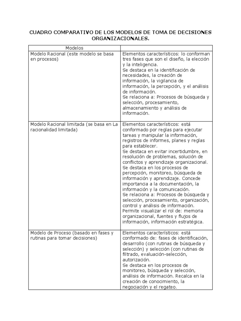 Cuadro Comparativo de Los Modelos de Toma de Decisiones Organizacionales | PDF | Toma de ...