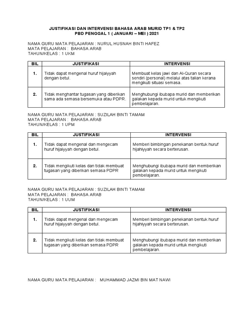 Justifikasi & Intervensi PBD Ba Semester 1 | PDF