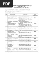 Intervensi PBD Berterusan | PDF