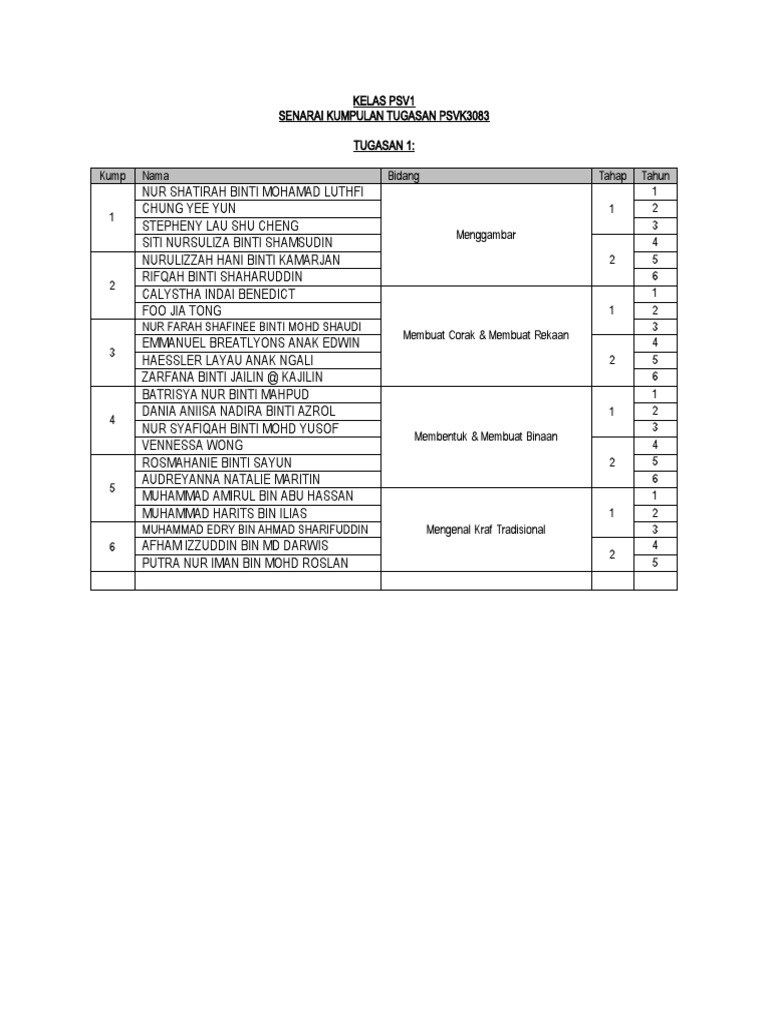 PSV1 KK Senarai Kump Mikro & Bidang | PDF