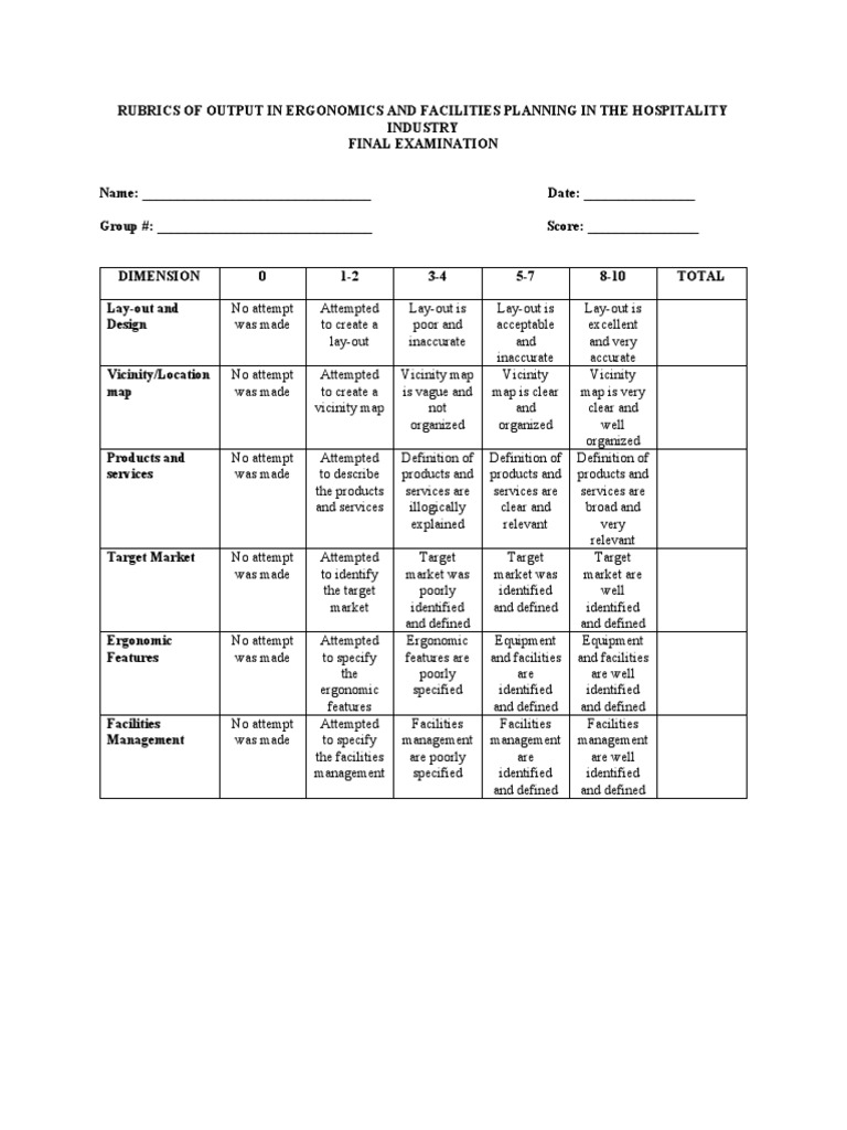 Final Rubrics | PDF | Rubric (Academic) | Cognition