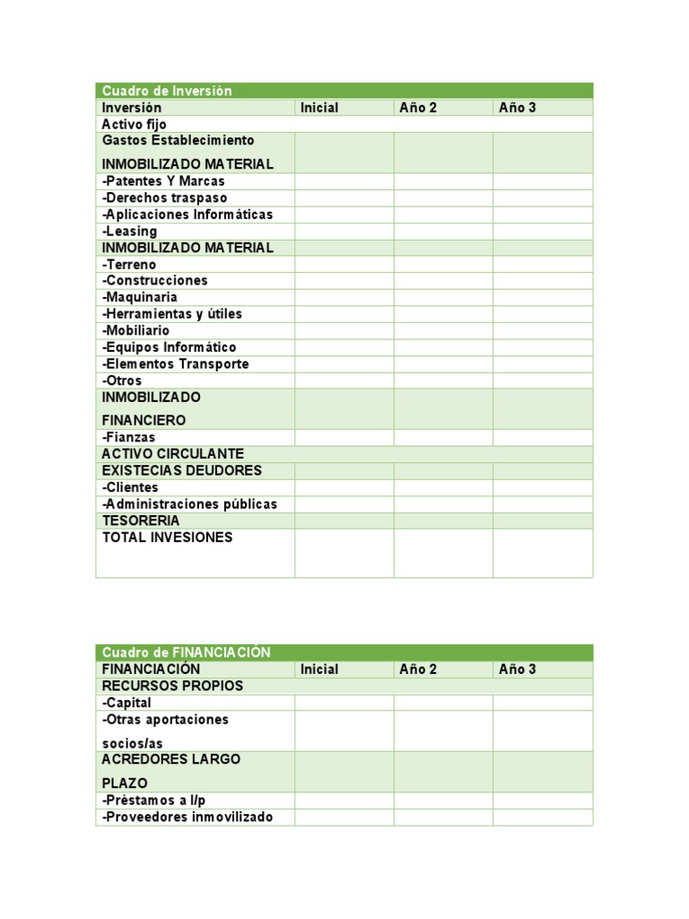 Cuadro de Inversión | PDF | Rentabilidad sobre recursos propios | Deuda