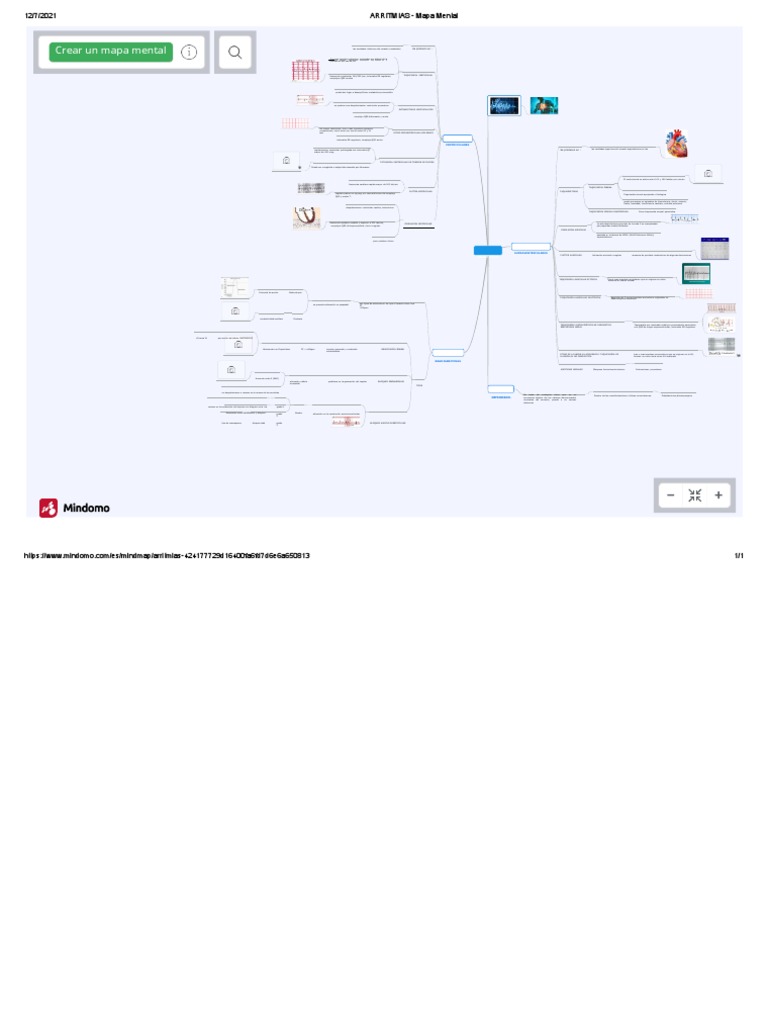 Mapa Mental De Arritmias Cardíacas Pdf Electrofisiología Cardíaca