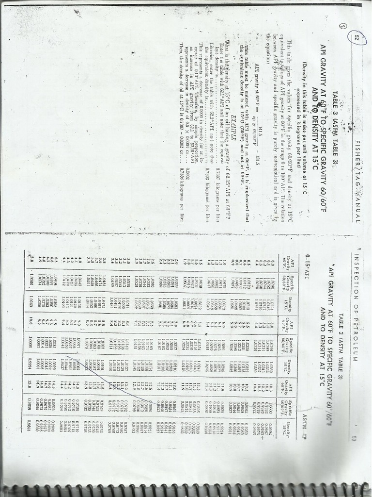 Tabla 3 de 0 - 15API Densidad y Gravedad Especifica | PDF