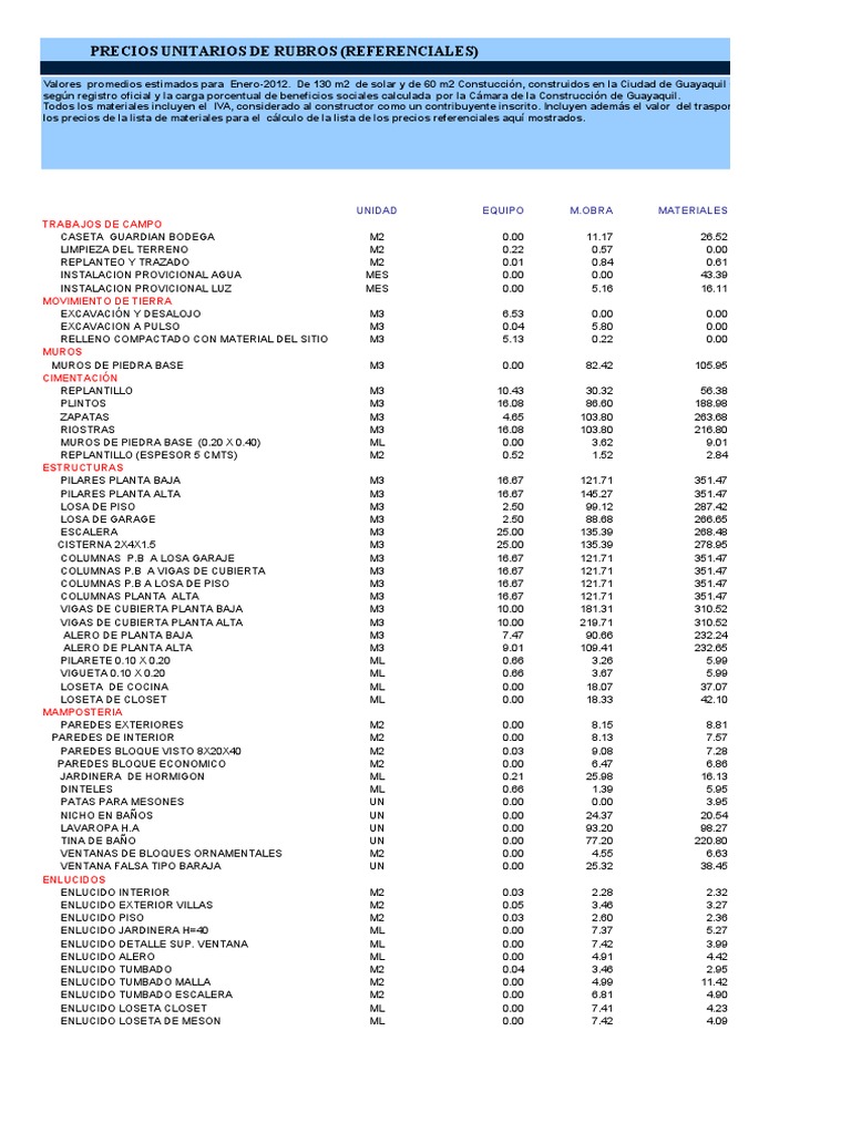 Precios Referenciales | PDF | edificio | Sectores Economicos