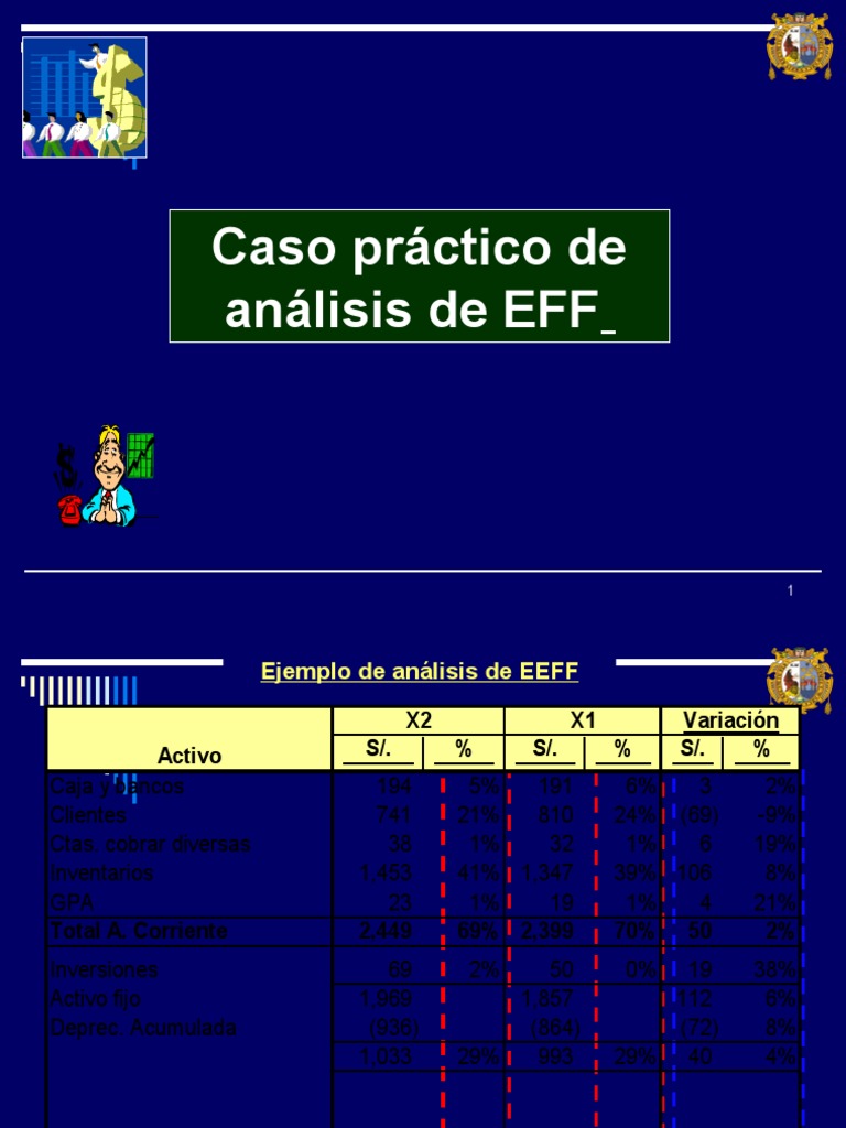 Unidad 4.1 (Caso Práctico - Análisis de Los EEFF) | PDF | Margen bruto | Rentabilidad sobre ...