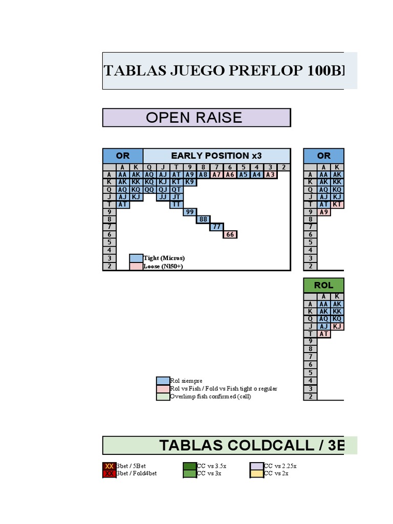 Poker Preflop Principiantes Intermedio | PDF | Sports