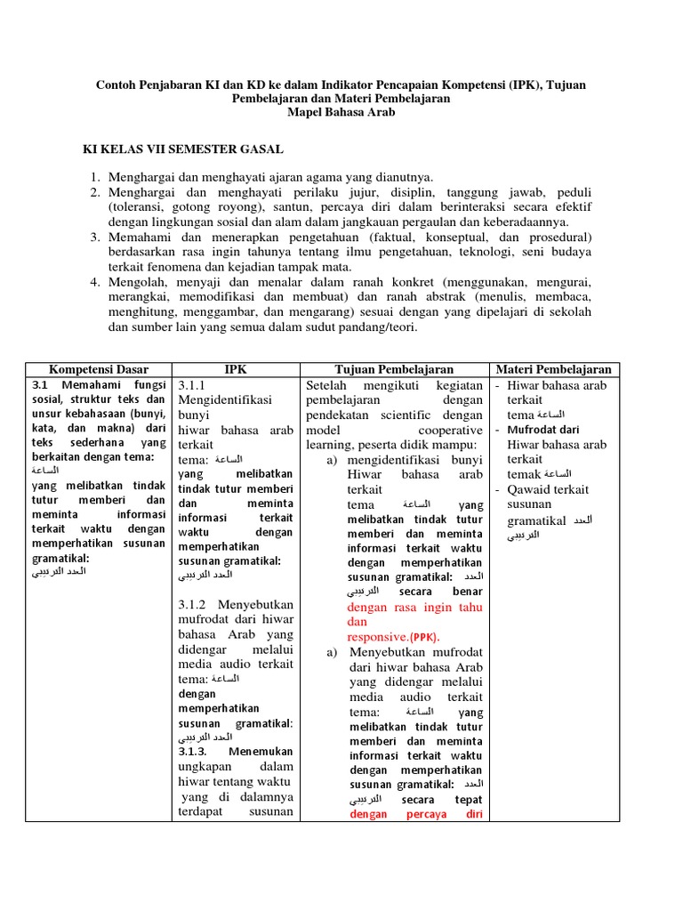 Contoh Penjabaran KI Dan KD Ke Dalam IPK Dan Pengembanagn Materi KB 4 | PDF