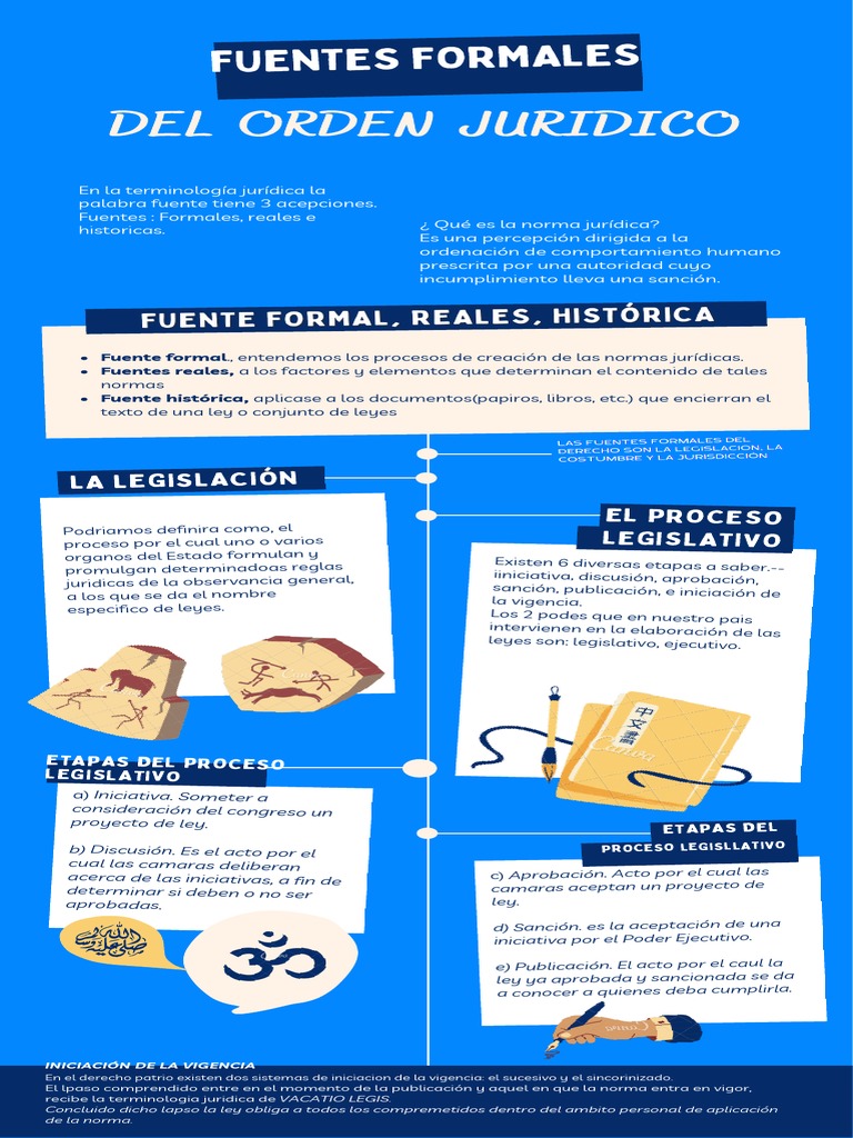 Infografia Fuentes Formales Del Orden Juridico | PDF | Legislación ...