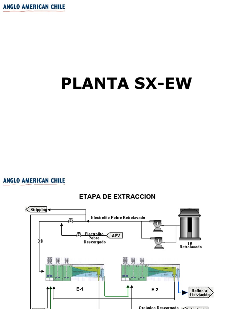 Flowsheet SX-EW Mantos Blanco | PDF | Química | Ciencias fisicas