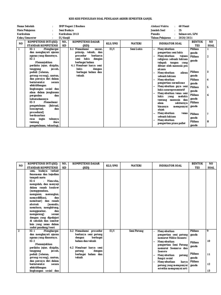 Kisi-Kisi Seni Budaya Kelas 9 | PDF