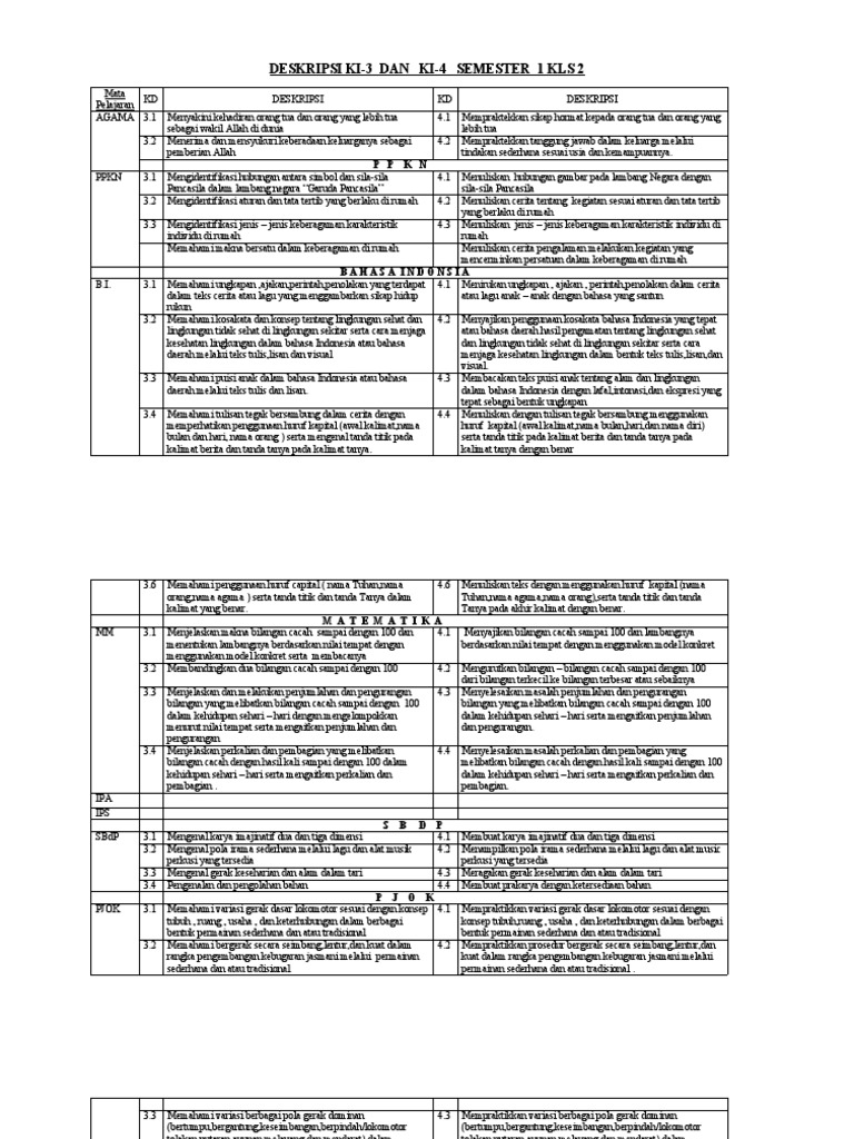 Deskripsi Ki-3 - Ki - 4 KLS 2 Sem-2 2021 | PDF