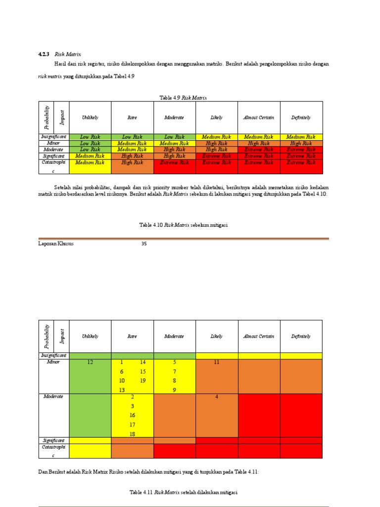 Risk Matrix Pep | PDF