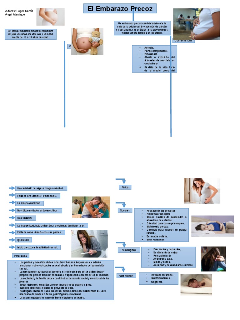 Mapa Mental Embarazo Precoz Angel y Roger | PDF | Embarazo en la adolescencia | Juventud