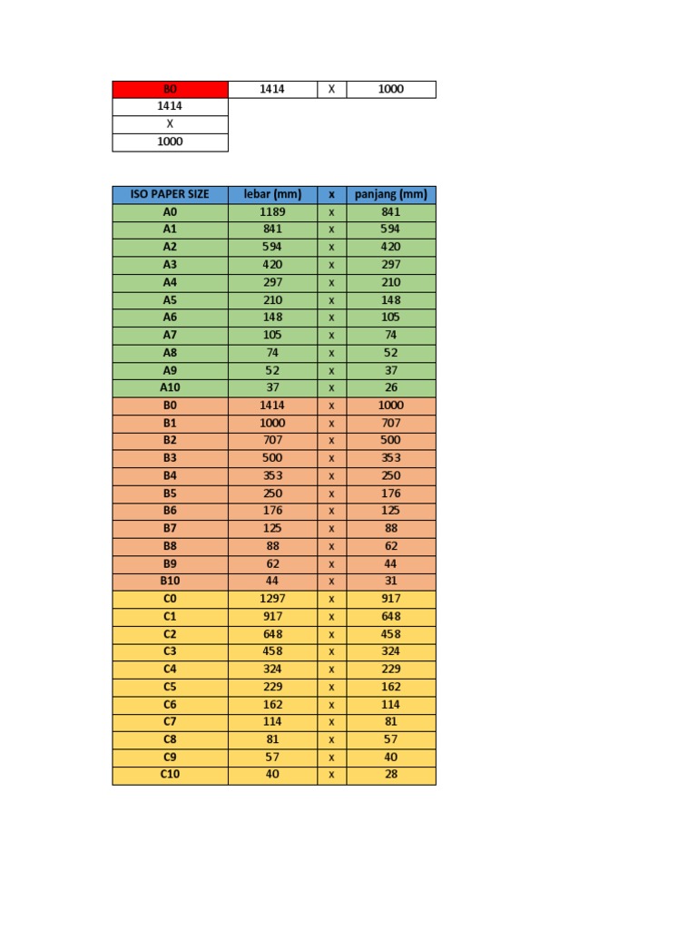 ISO Paper Sizes Chart and Dimensions | PDF