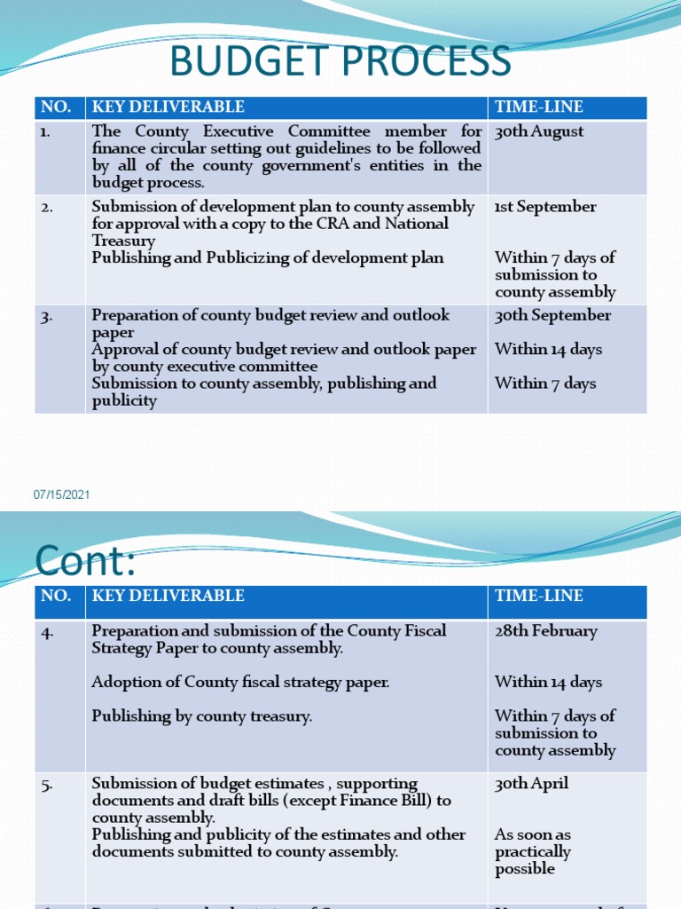 Budget Process: NO. Key Deliverable Time-Line | PDF | Bill (Law) | Budget