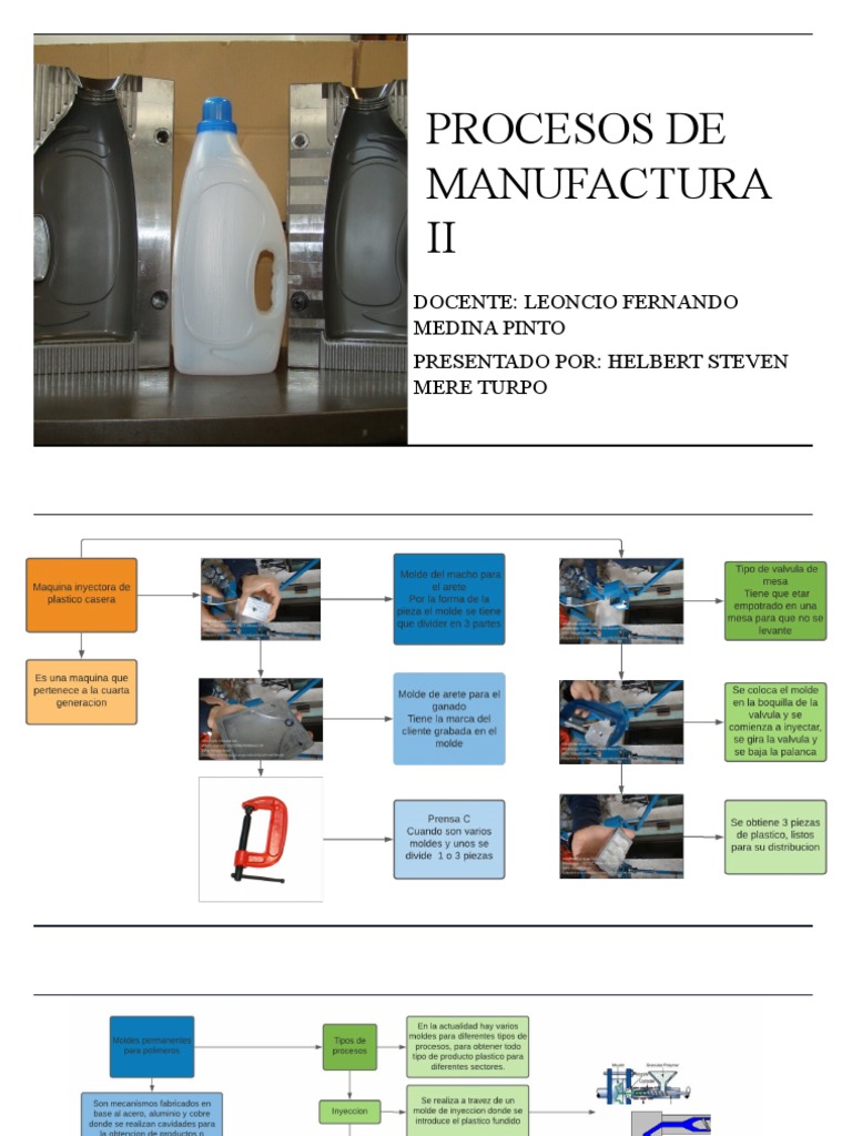 PROCESOS DE MANUFACTURA II-Polimeros | PDF