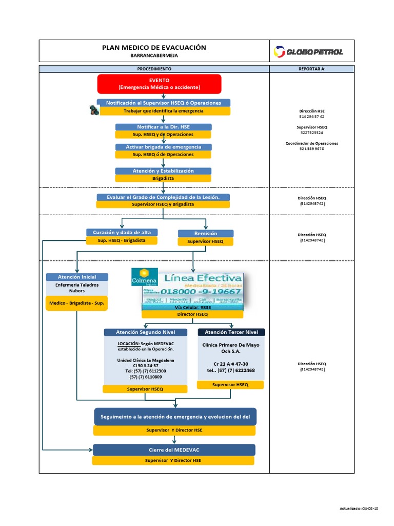 Medevac Barrancabermeja | Descargar gratis PDF | Cuidado de la salud ...