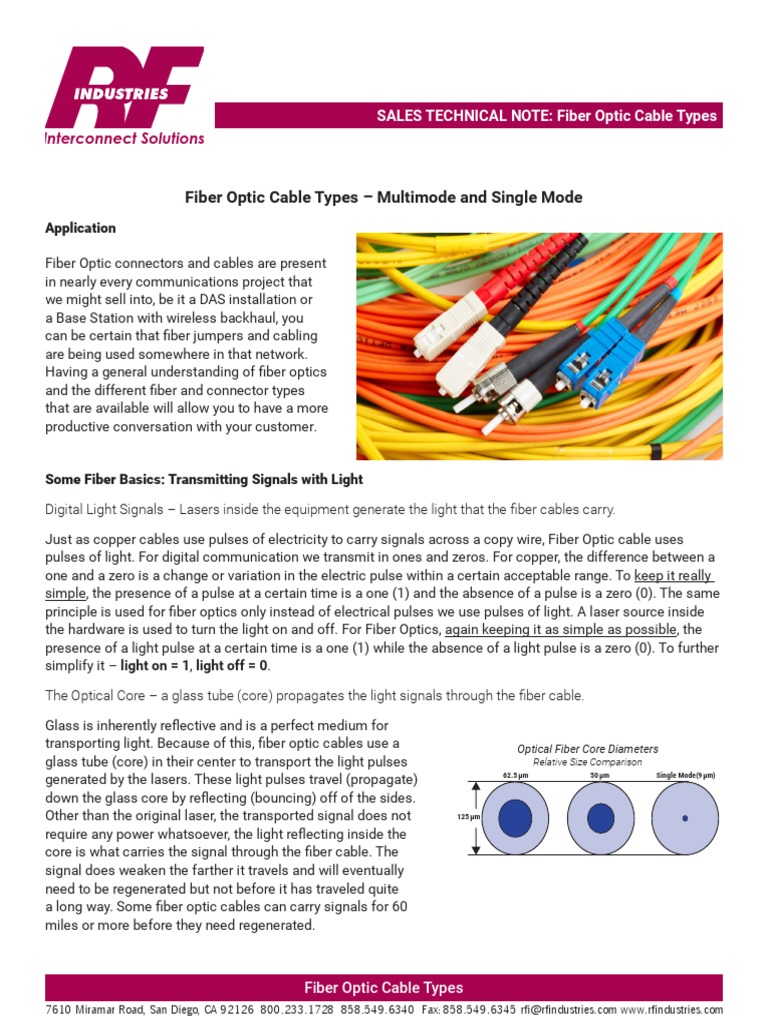 Understanding Fiber Optic Cable: A Guide to Multimode and Single Mode ...