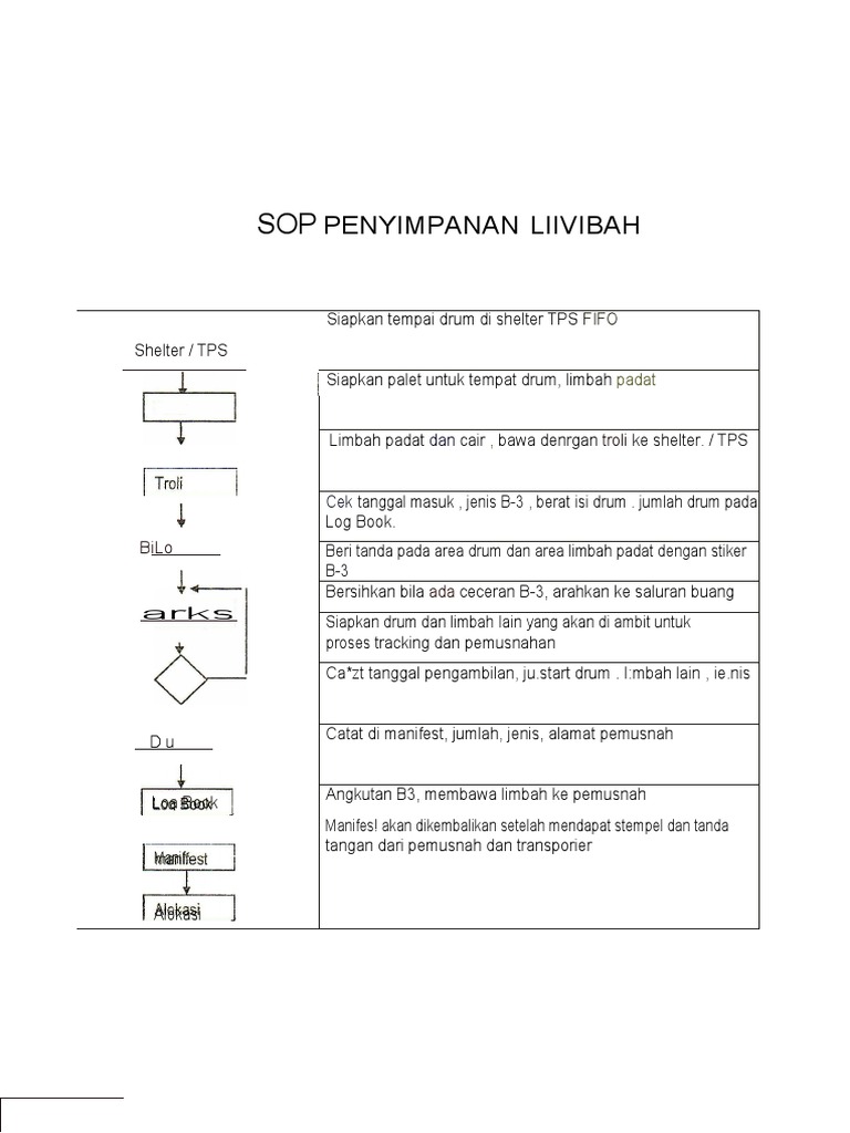 Contoh Sop Penyimpanan Limbah b3 | PDF