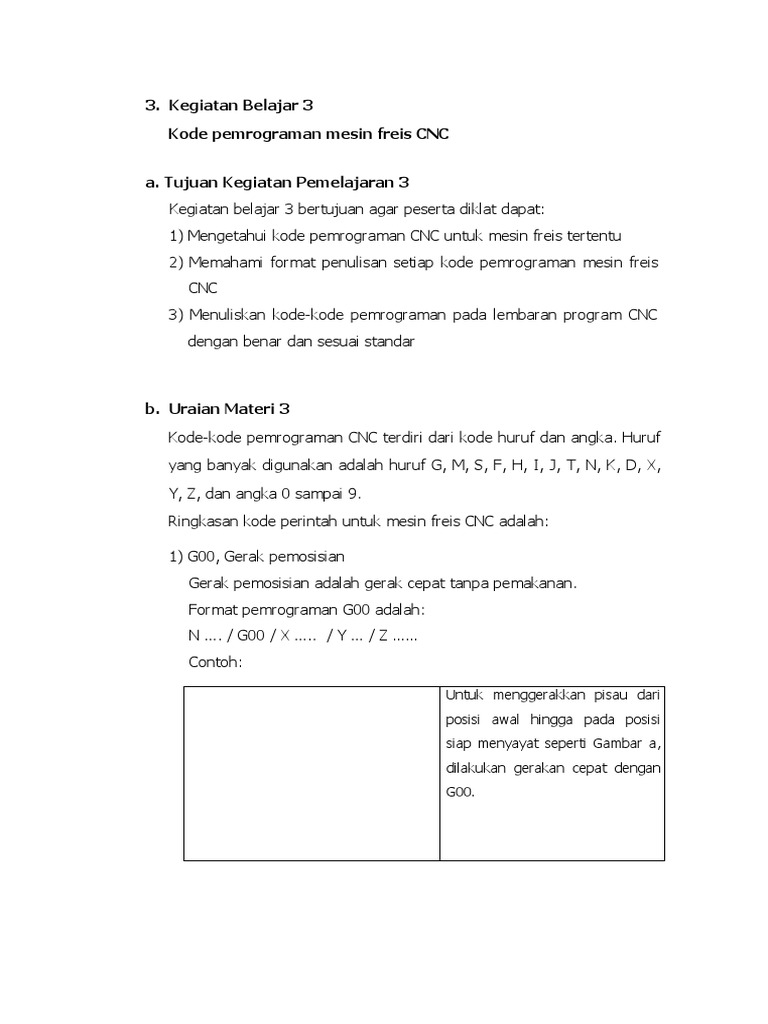 Materi Kedua Pemrograman NC | PDF