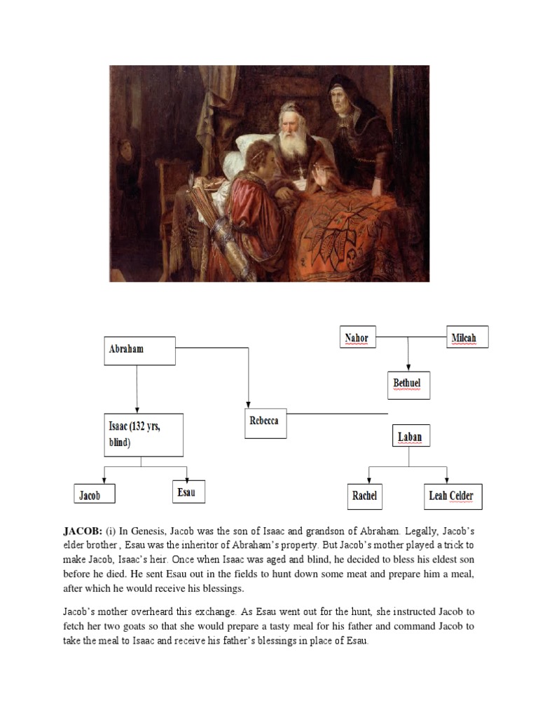 JACOB: (I) in Genesis, Jacob Was The Son of Isaac and Grandson of ...
