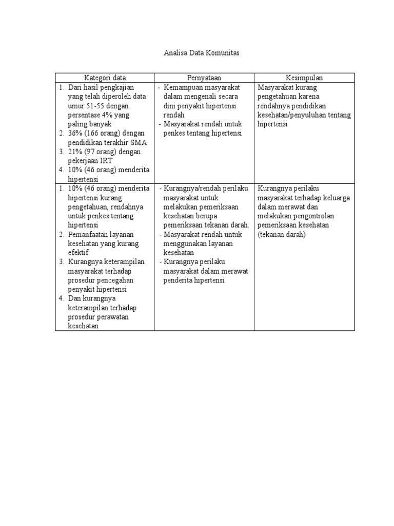 Analisa Data Komunitas | PDF