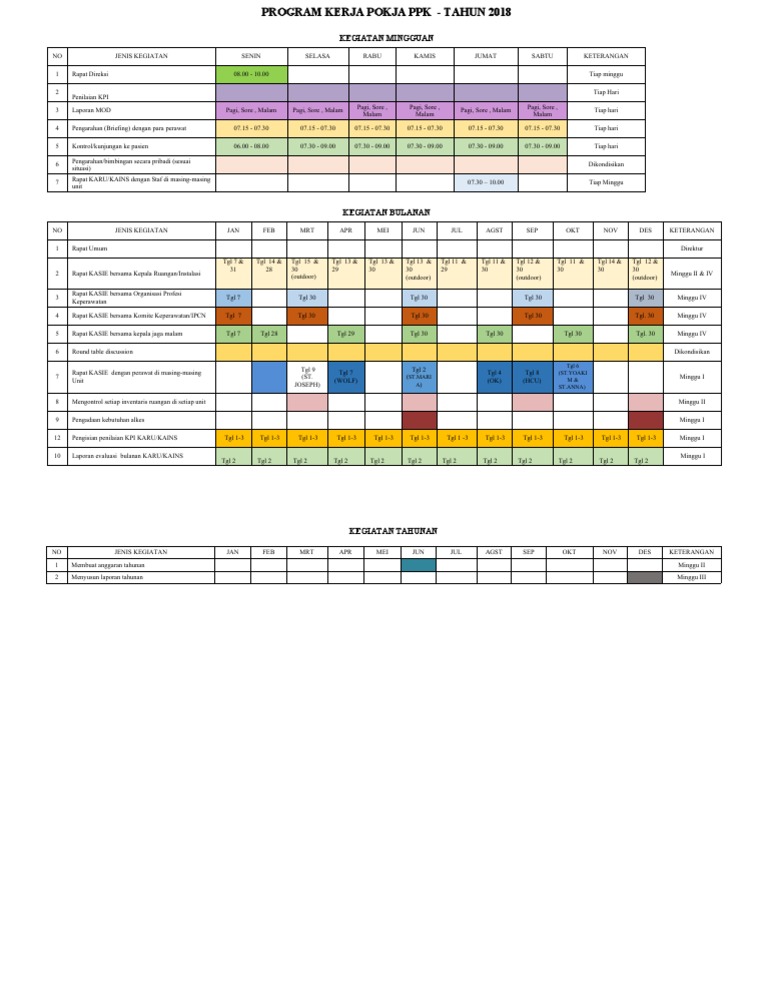 Program Kerja Pokja PPK | PDF