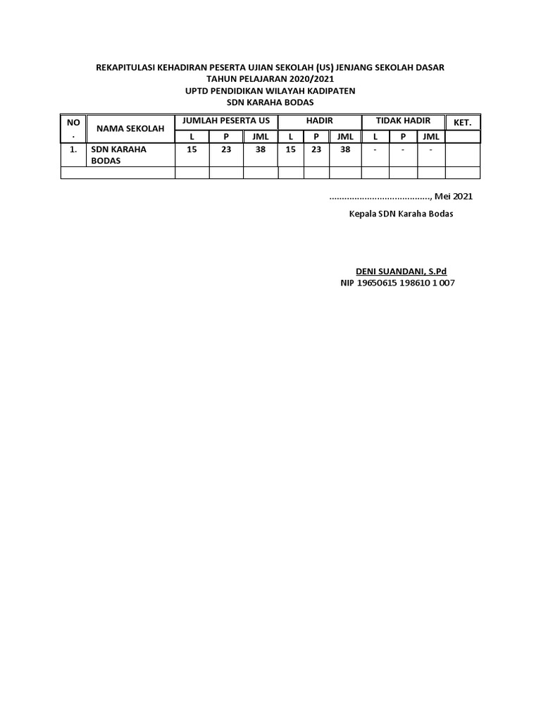 Rekapitulasi Kehadiran Peserta Ujian Sekolah | PDF