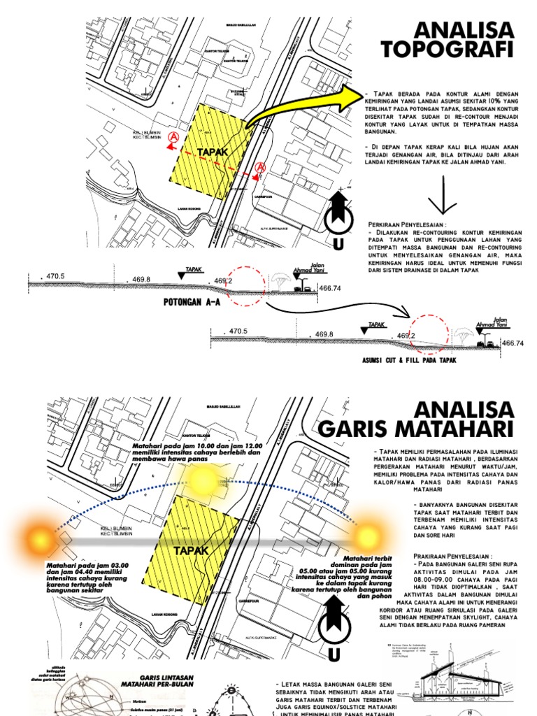 Analisis Tapak Arsitektur dan Sirkulasi | PDF