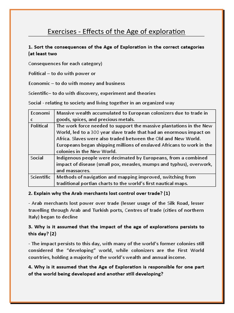 Consequences of the Age of Exploration: Political, Economic, Scientific ...