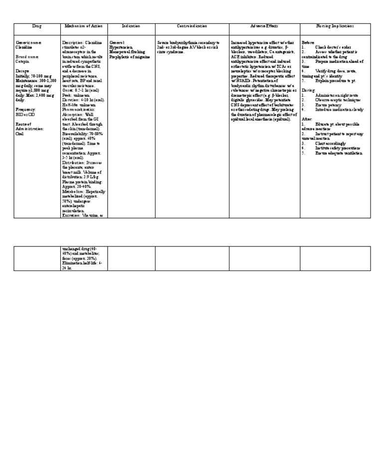 Description: Clonidine: Drug Mechanism of Action Indication ...