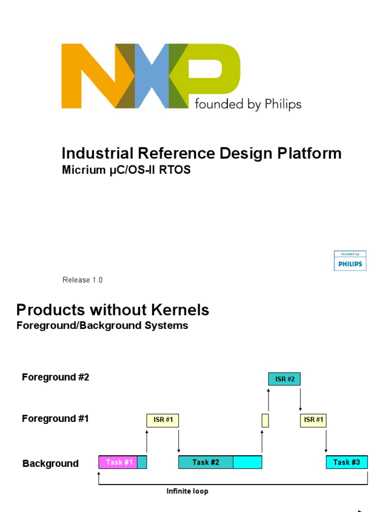 Industrial Reference Design Platform: Micrium C/OS-II RTOS | PDF | Software Engineering | Computing