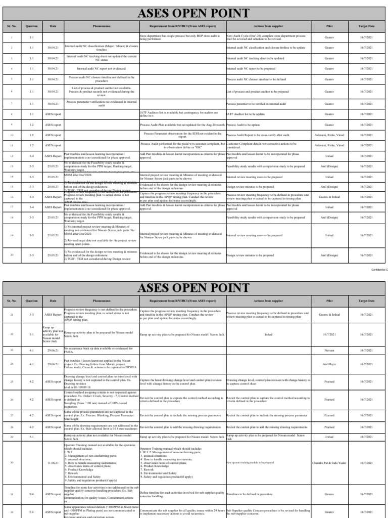 Sr. No. Date Phenomenon Requirement From RNTBCI (From ASES Report ...