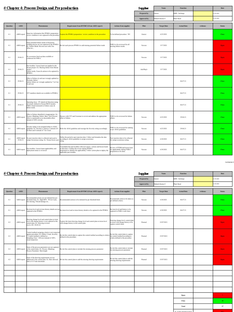 # Chapter 4: Process Design and Pre Production: Supplier | Download ...