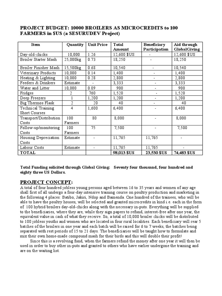 Project Budget: 10000 Broilers As Microcredits To 100 FARMERS in $US (A ...