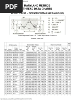 UNC UNF BSW BSF Screw Thread Chart | PDF | Joining | Cutting Tools