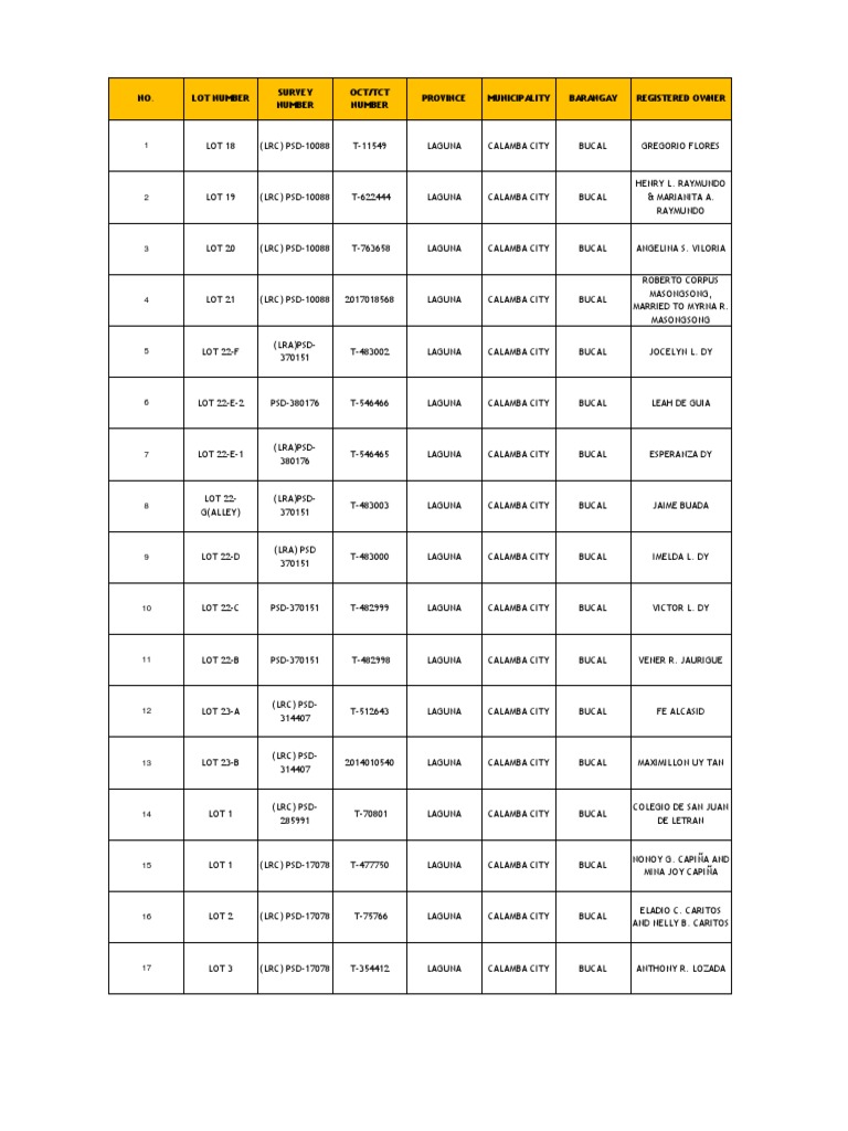 NO. Lot Number Survey Number Oct/Tct Number Province Municipality ...
