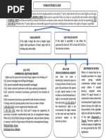 Understanding The Registered Land System | PDF | Real Property Law | Urban